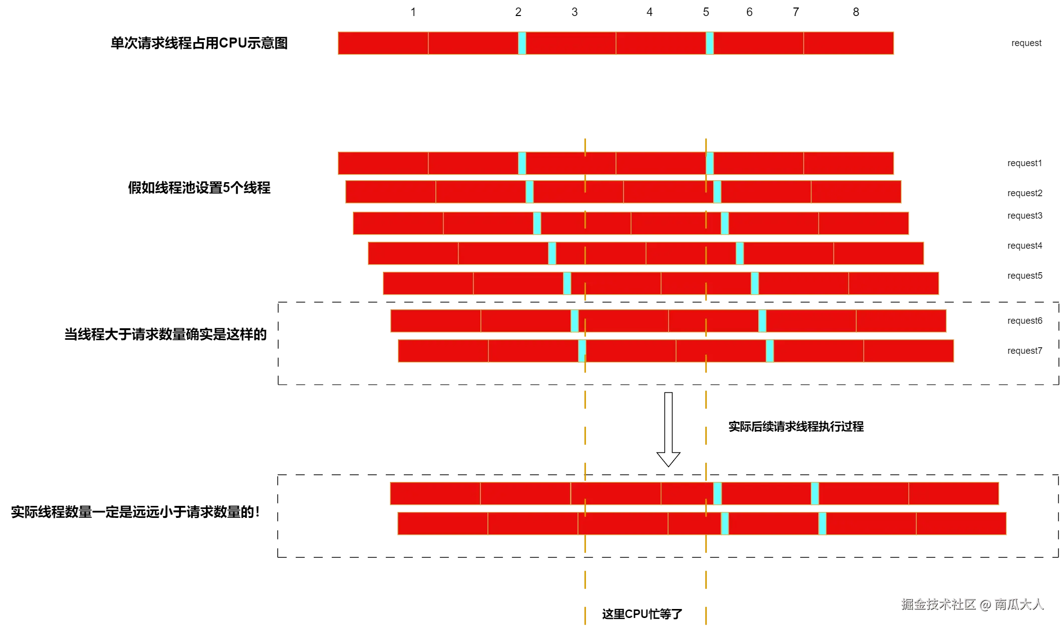 深入解析Vertx高并发模型并对比SpringBoot-开发者社区-阿里云