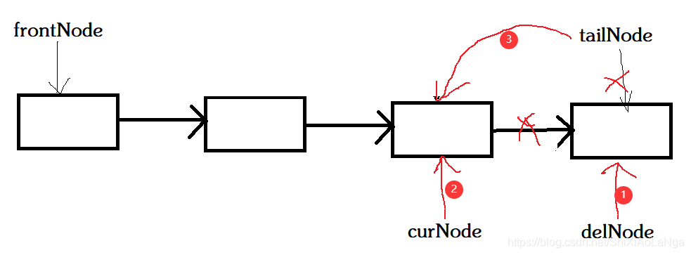 C语言实现无头单链表的基本操作-开发者社区-阿里云