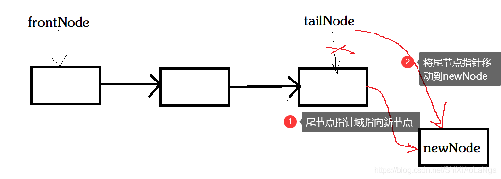 C语言实现无头单链表的基本操作-开发者社区-阿里云