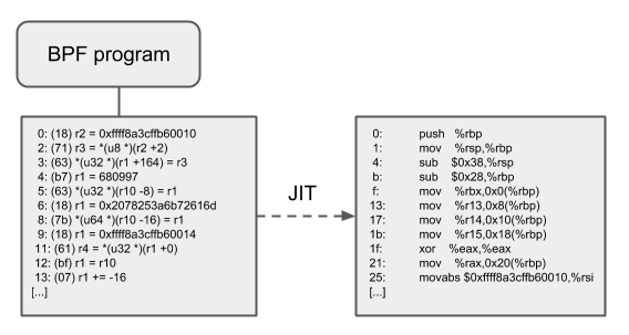 eBPF核心原理架构与观测网络安全应用-开发者社区-阿里云