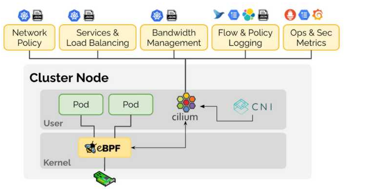 eBPF核心原理架构与观测网络安全应用-开发者社区-阿里云