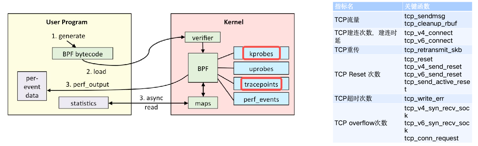 eBPF核心原理架构与观测网络安全应用-开发者社区-阿里云