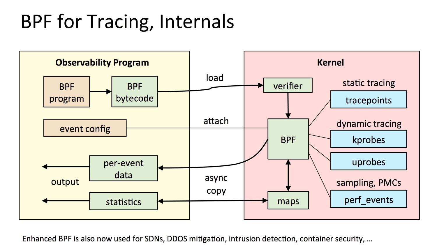 深入浅出 eBPF 技术-阿里云开发者社区