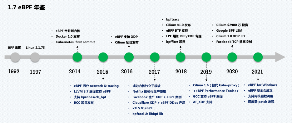 深入浅出 eBPF 技术-阿里云开发者社区
