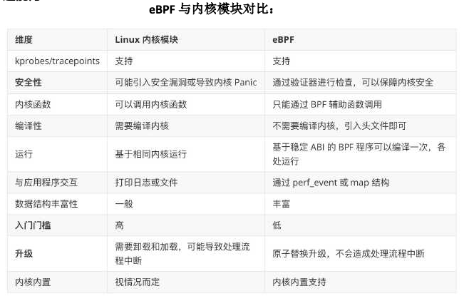 深入浅出 eBPF 技术-阿里云开发者社区
