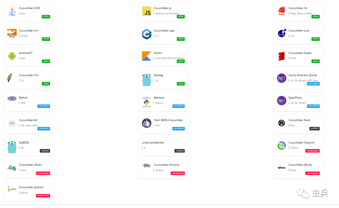 Cucumber -基于 behave 自动化测试指南 (一)-阿里云开发者社区