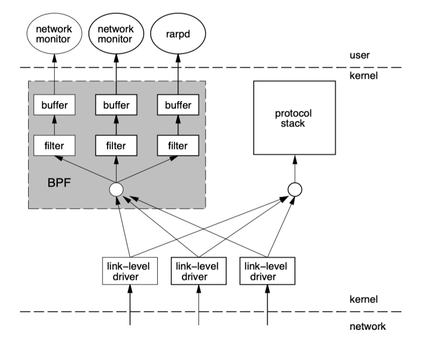 【BPF入门系列-1】eBPF 技术简介-阿里云开发者社区