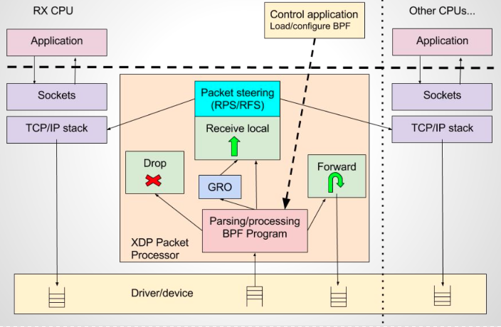 【BPF入门系列-1】eBPF 技术简介-阿里云开发者社区