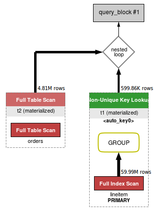 MySQL · 新特性分析 · 5.7中Derived table变形记-阿里云开发者社区