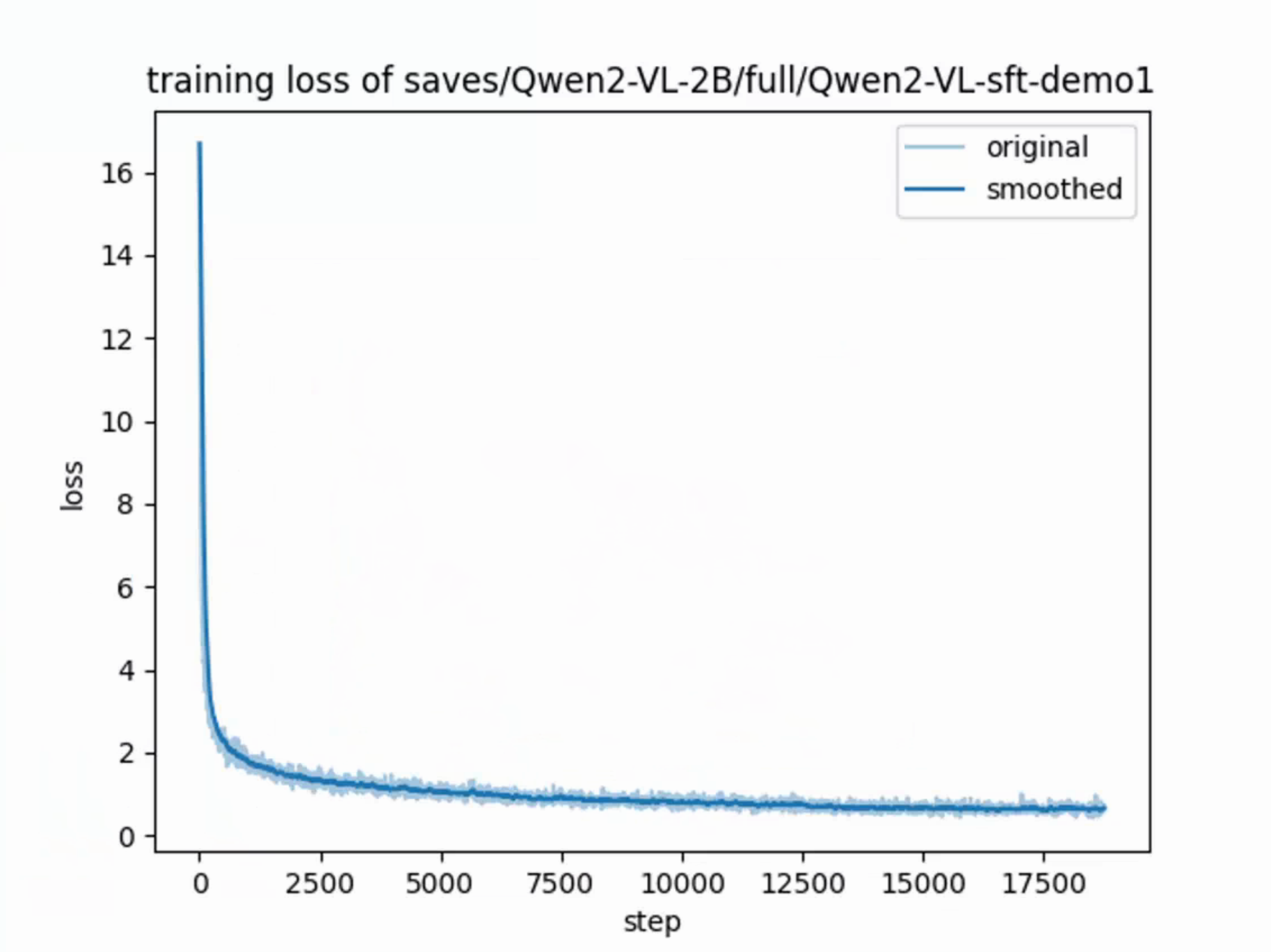 【项目实战】通过LLaMaFactory+Qwen2-VL-2B微调一个多模态医疗大模型-阿里云开发者社区