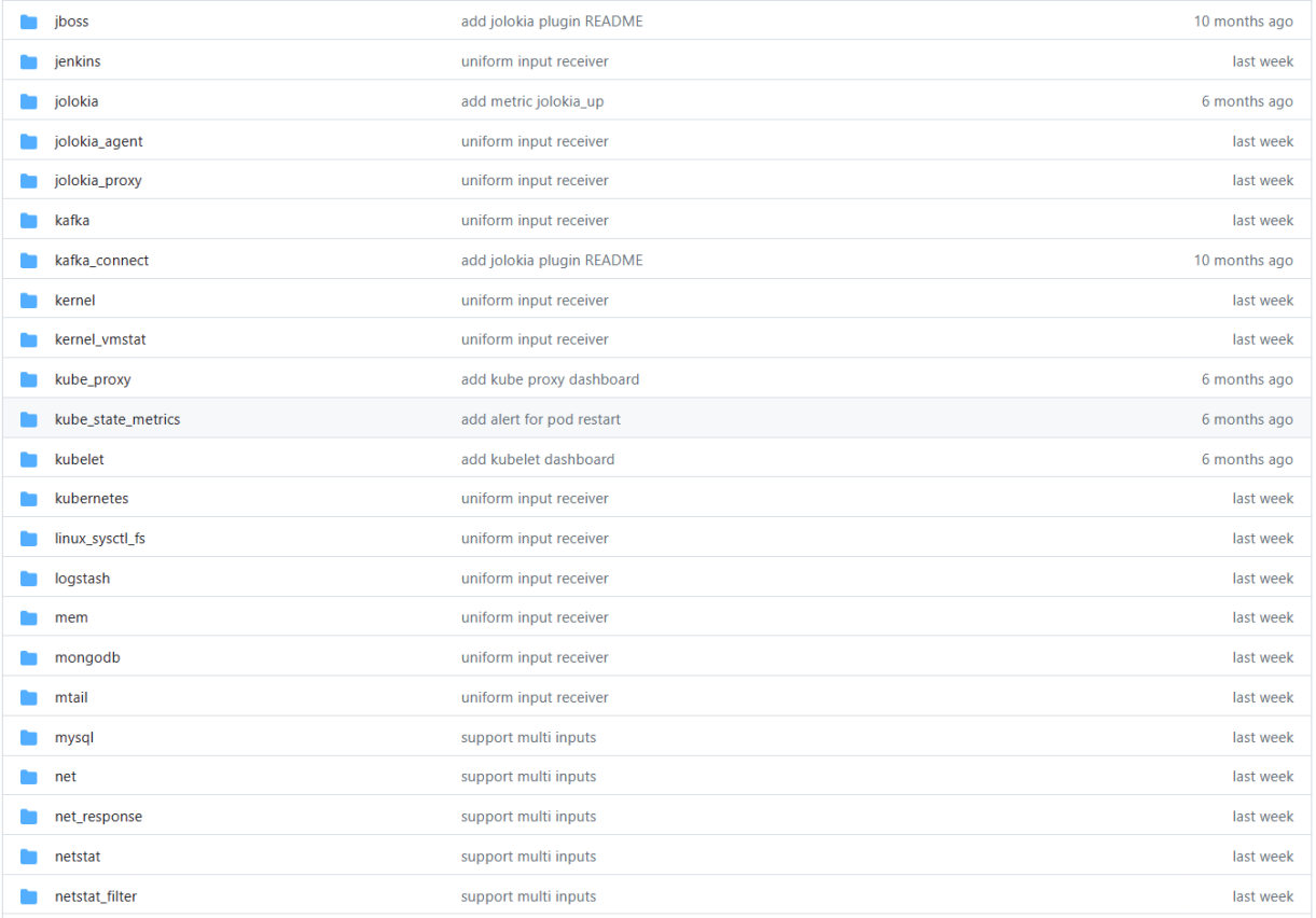 Categraf监控采集Agent的部署与核心配置详解-开发者社区-阿里云