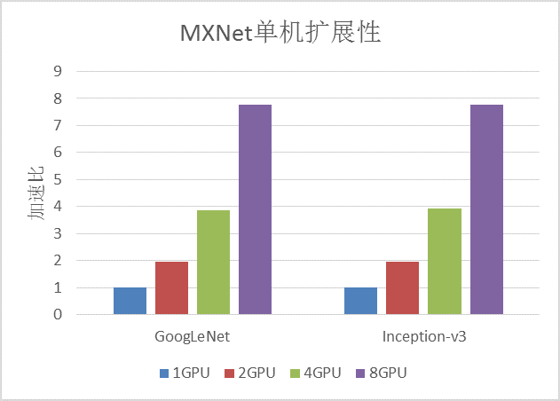 GPUDirect P2P技术原理及其在GPU虚拟化中的应用-开发者社区-阿里云