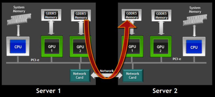 GPUDirect P2P技术原理及其在GPU虚拟化中的应用-开发者社区-阿里云