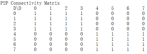 GPUDirect P2P技术原理及其在GPU虚拟化中的应用-开发者社区-阿里云