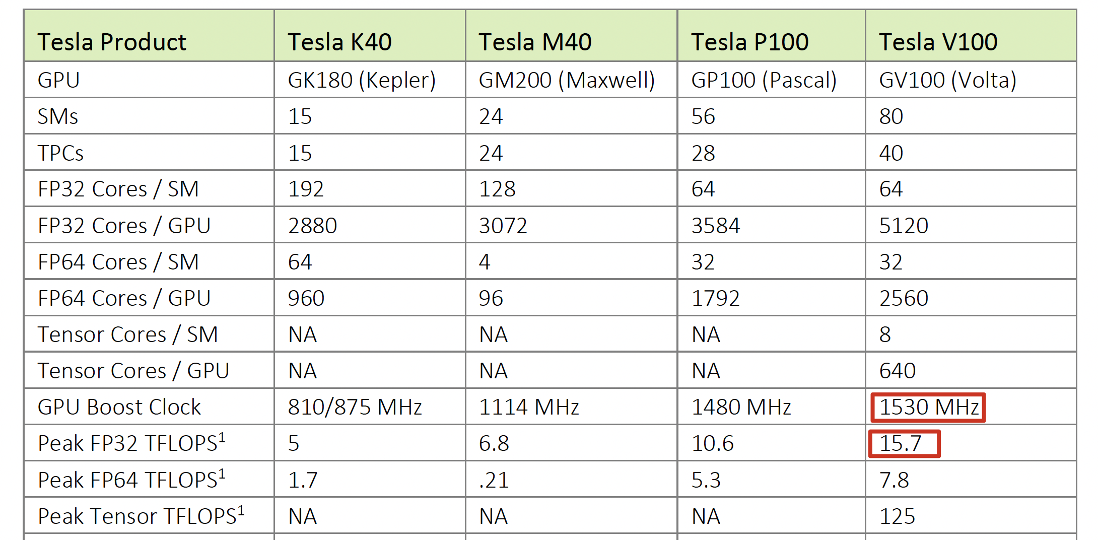 详解CUDA编程GPU架构与占用率计算-开发者社区-阿里云