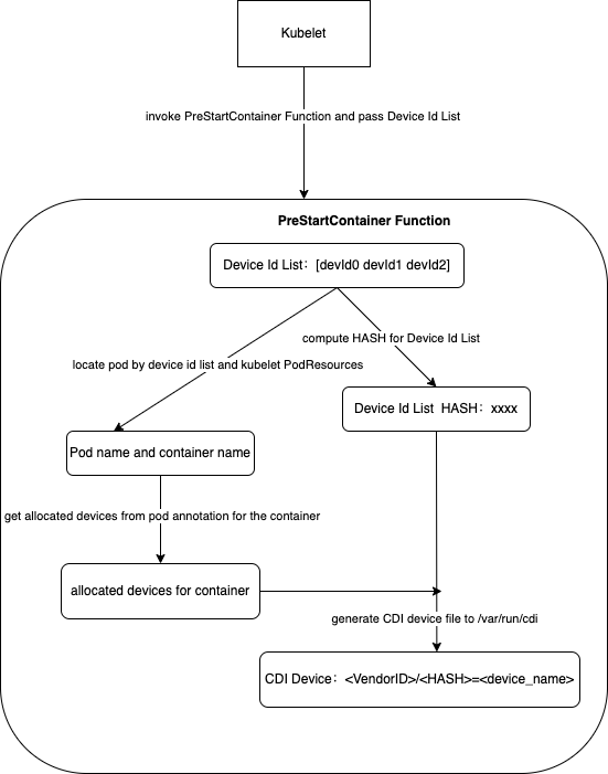 Container Runtime CDI与NRI介绍-阿里云开发者社区
