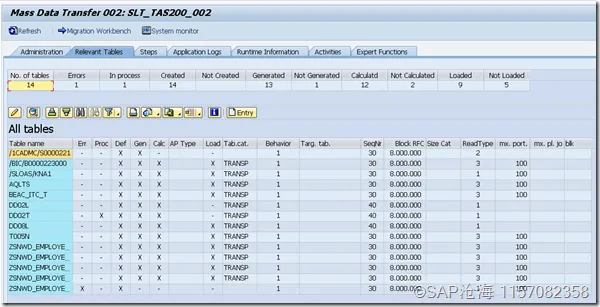 [Step By Step]使用SLT 工具从SAP导入数据到SAP HANA的监控-阿里云开发者社区