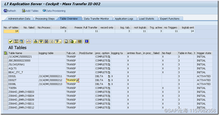 [Step By Step]使用SLT 工具从SAP导入数据到SAP HANA的监控-阿里云开发者社区