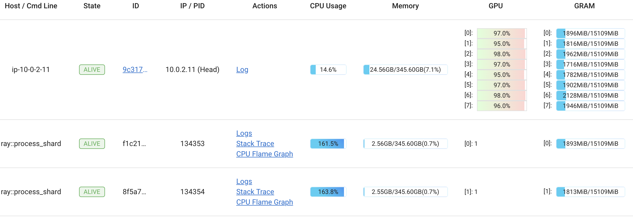 使用100行代码在Ray上构建LLM搜索引擎-阿里云开发者社区
