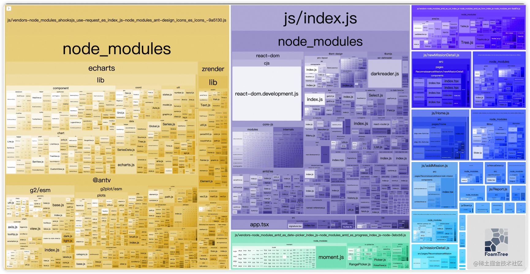 性能优化记录-阿里云开发者社区
