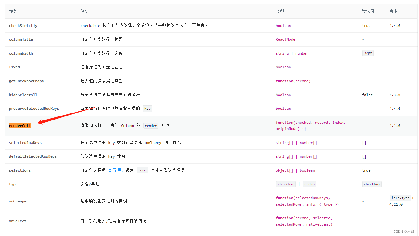 实现antd table根据数据动态合并行与列-开发者社区-阿里云