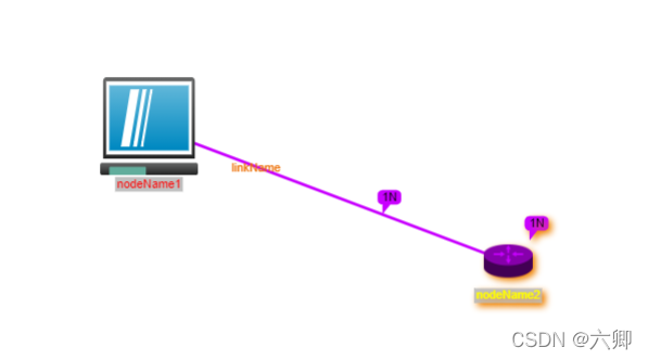 Twaver-HTML5基础学习(8)拓扑元素(Element)_网元(Element)、节点(Node)-阿里云开发者社区
