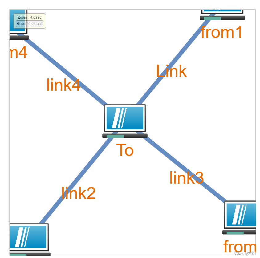 Twaver-HTML5基础学习(36)是否显示滚动条-阿里云开发者社区