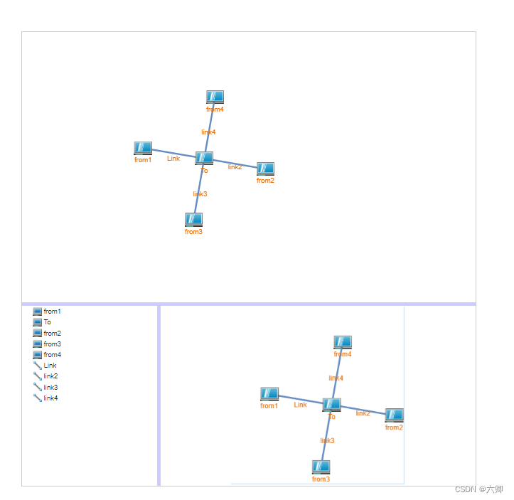 Twaver-HTML5基础学习(39)鹰眼可视化视图组件(OverView)-阿里云开发者社区