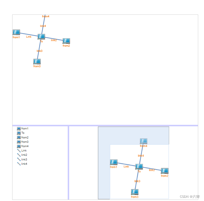 Twaver-HTML5基础学习(39)鹰眼可视化视图组件(OverView)-阿里云开发者社区