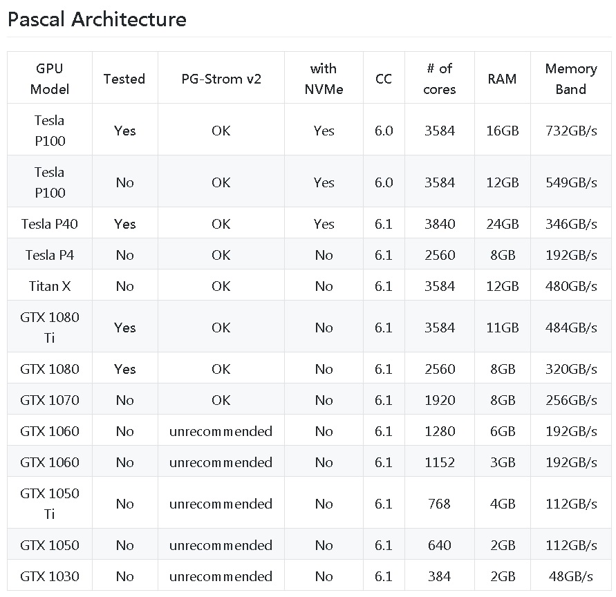 PostgreSQL GPU 加速(HeteroDB pg_strom) (GPU计算, GPU-DIO-Nvme SSD, 列存, GPU内存缓存)-阿里云开发者社区