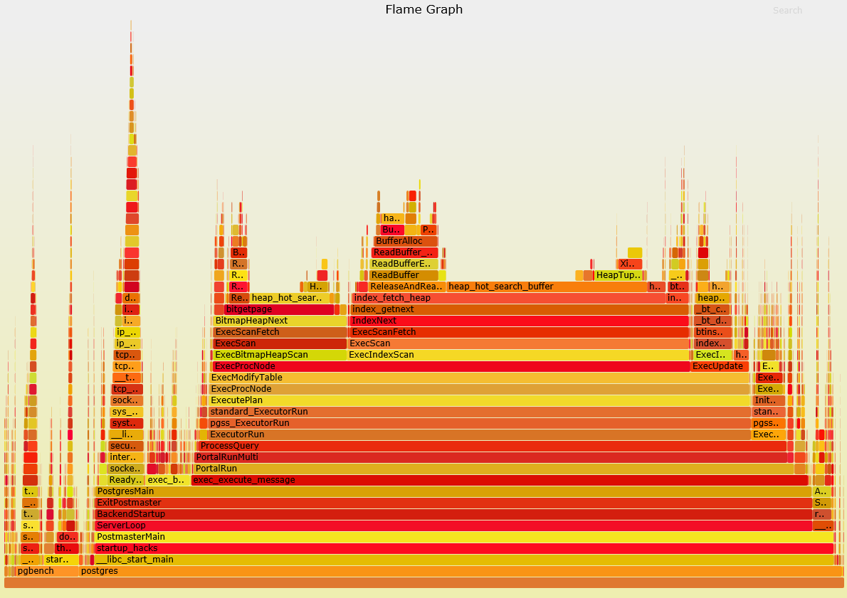 perf命令详解从Linux性能诊断到动态跟踪与火焰图-开发者社区-阿里云