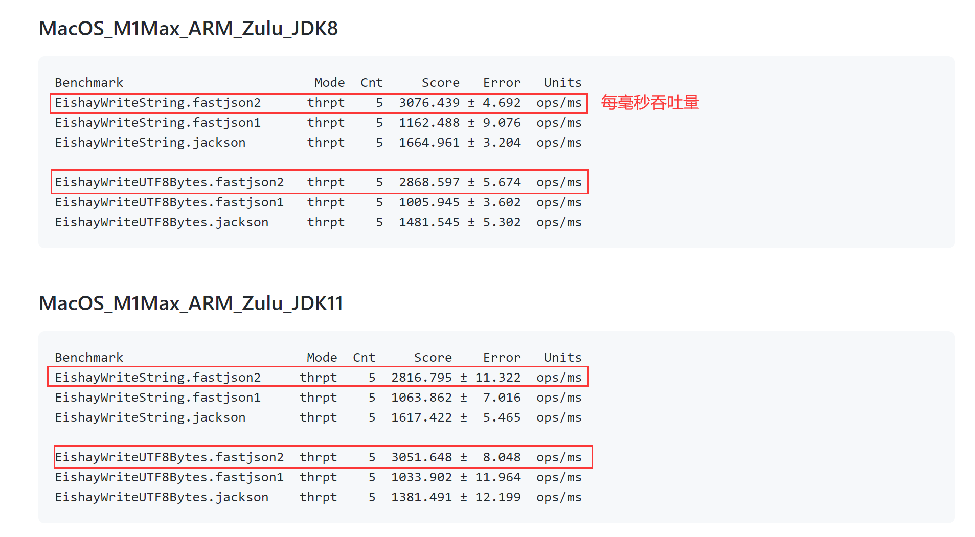 下个十年高性能 JSON 库来了：fastjson2！-阿里云开发者社区