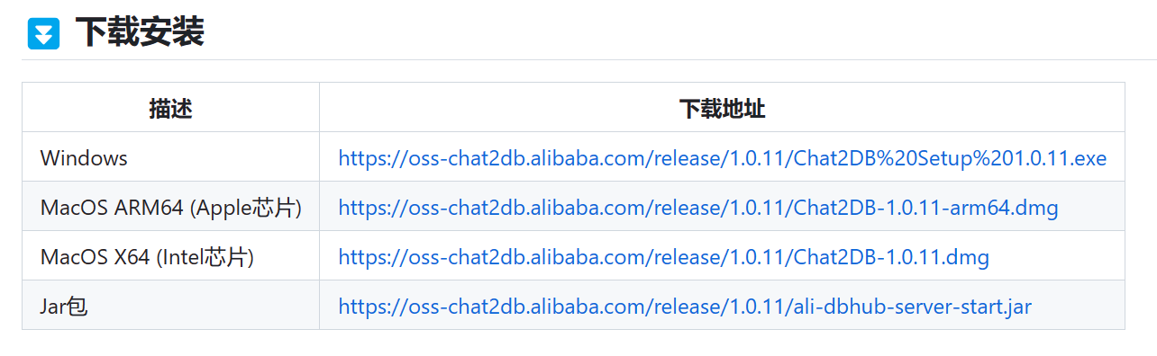 干掉Navicat？阿里Chat2DB来了！-阿里云开发者社区