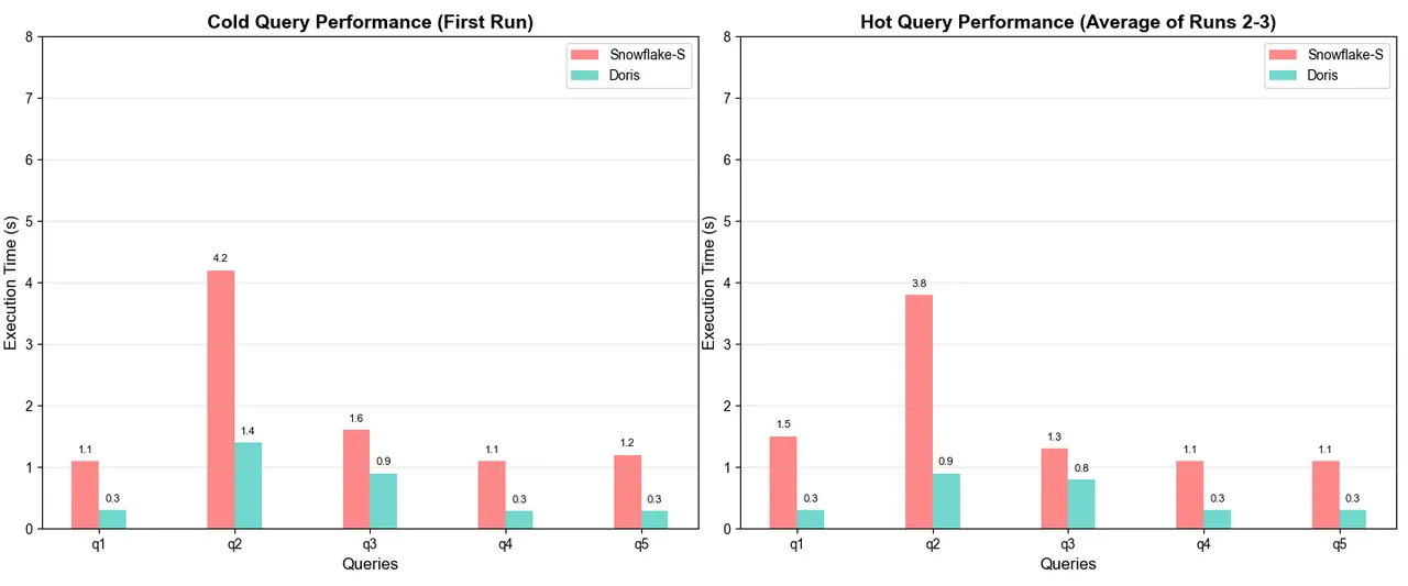 深入理解 Doris Variant：如何让 JSON 查询性能追平列存，还能承载万列索引字段？｜Deep Dive-阿里云开发者社区