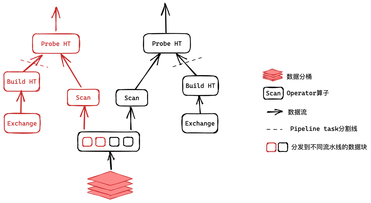 从 Volcano 火山模型到 Pipeline 执行模型，阿里云数据库 SelectDB 内核 Apache Doris 执行模型的迭代-阿里云开发者社区