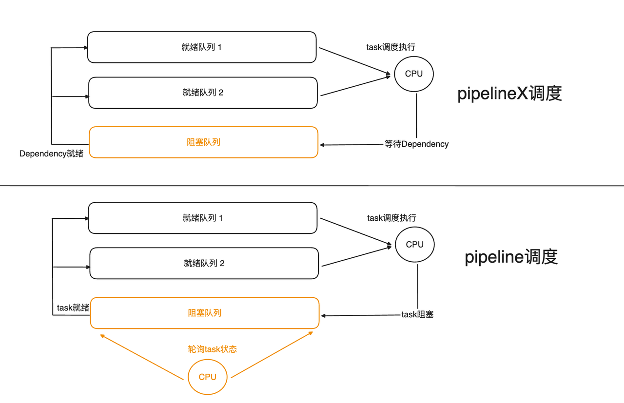 Apache Doris执行模型从Volcano到Pipeline的演进与性能优化原理-开发者社区-阿里云