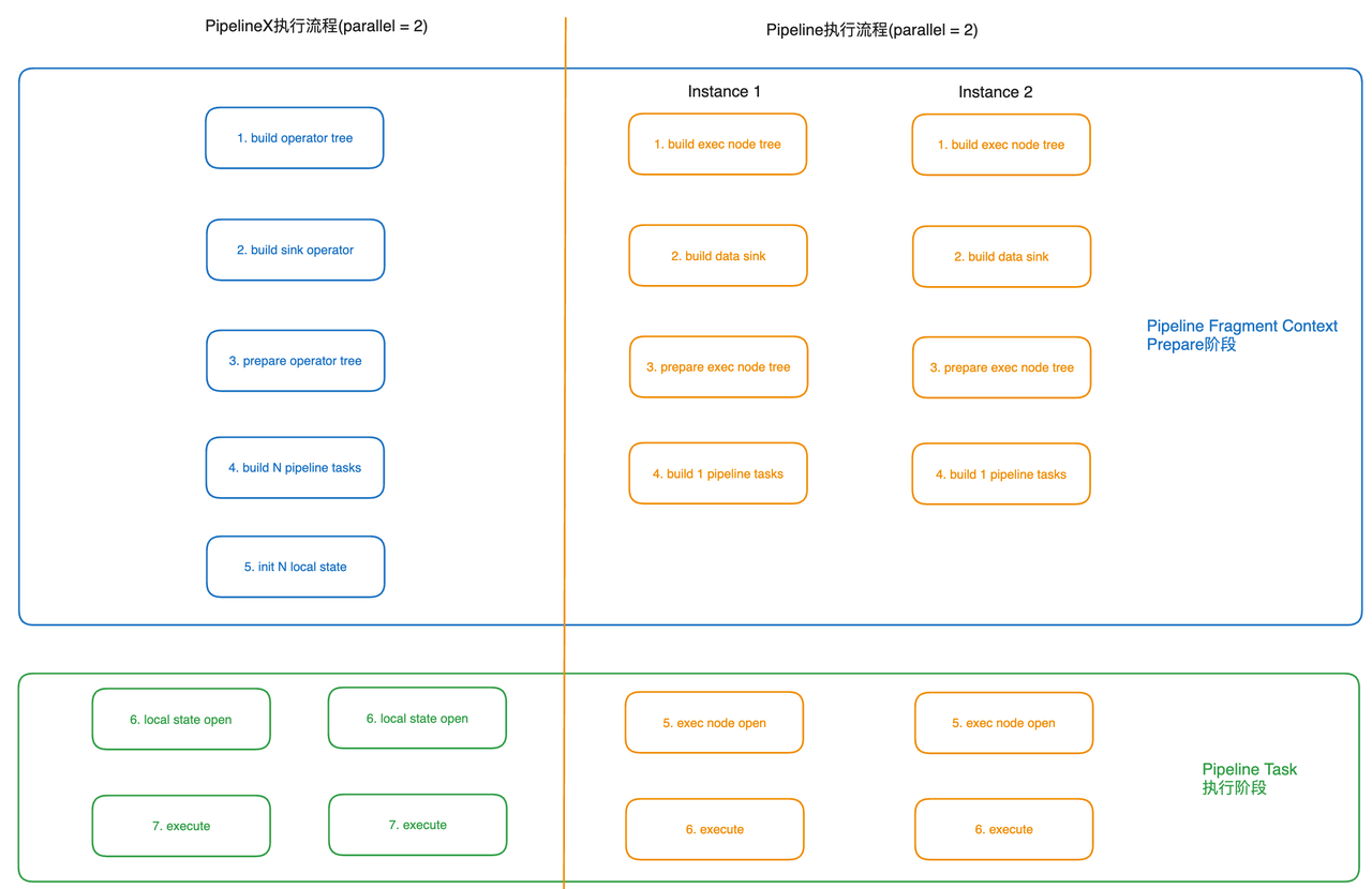 从 Volcano 火山模型到 Pipeline 执行模型，阿里云数据库 SelectDB 内核 Apache Doris 执行模型的迭代-阿里云开发者社区