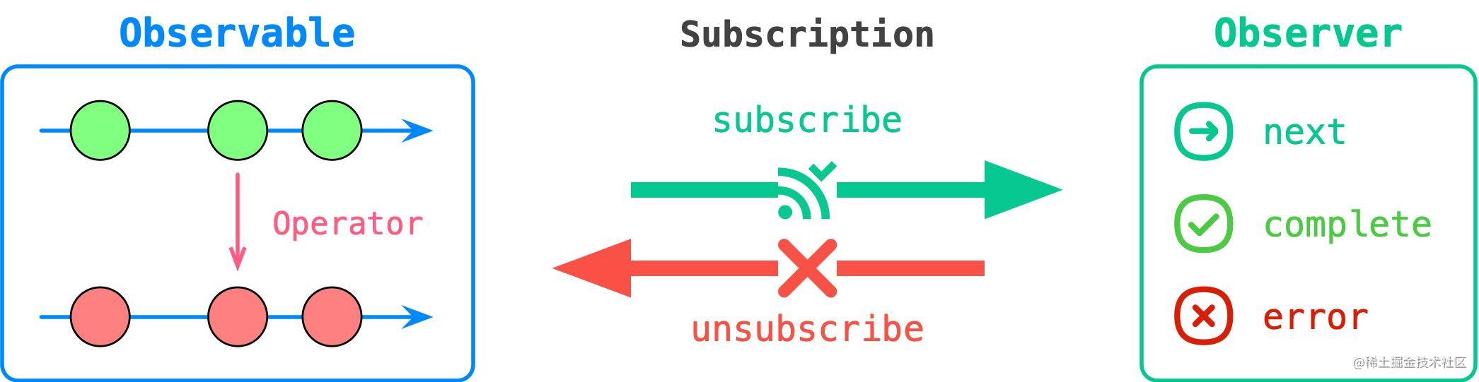 深入浅出 RxJS 核心原理（响应式编程篇）-阿里云开发者社区