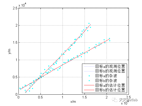 【航迹关联】基于NNDA、PDA、JPDA三种算法实现航迹关联附matlab代码-阿里云开发者社区