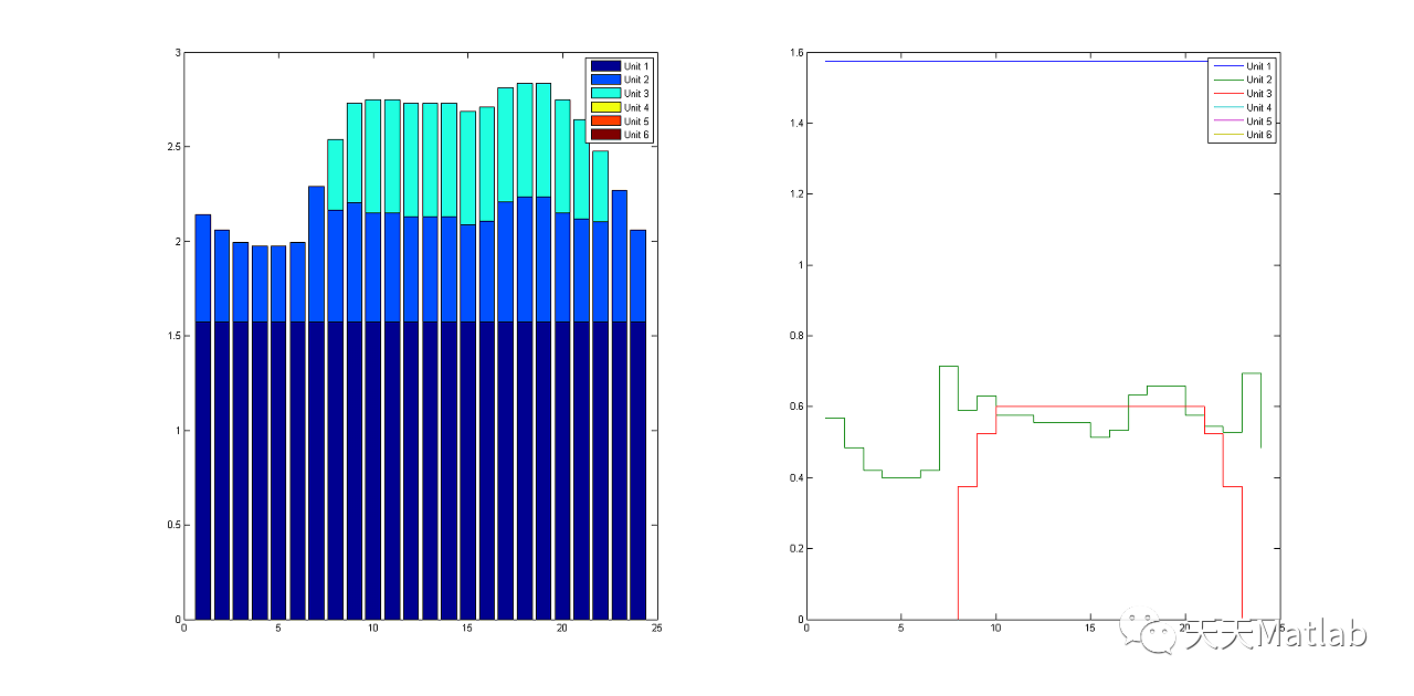 基于MATLAB/CPLEX 的机组最优组合-阿里云开发者社区