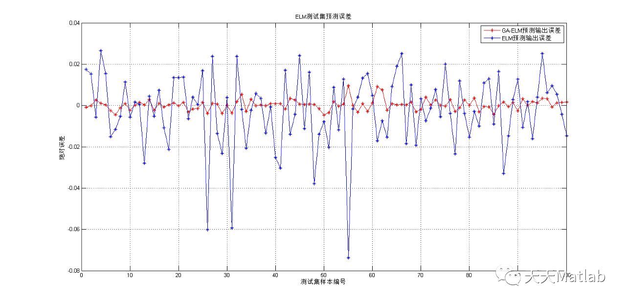 遗传算法极限学习机GA-ELM回归预测及其MATLAB代码实现-阿里云开发者社区