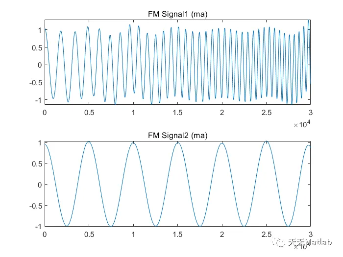 鲁棒局部均值分解 （RLMD）附Matlab代码-阿里云开发者社区