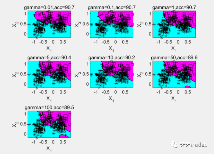 基于最小二乘支持向量机（LS-SVM）进行分类、函数估计、时间序列预测和无监督学习附Matlab代码-阿里云开发者社区