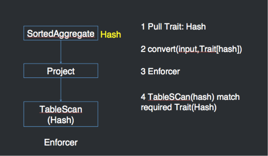 SQL优化器原理－Shuffle优化-阿里云开发者社区