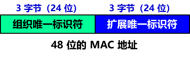 一文详细理解计算机网络 - 数据链路层（考试和面试必备）-阿里云开发者社区