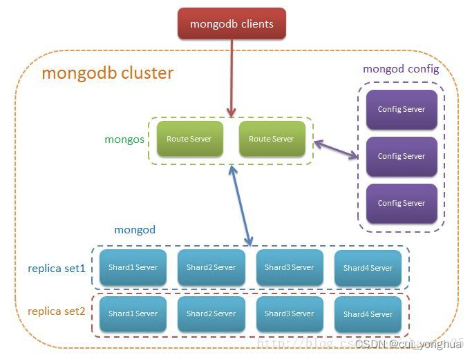MongoDB内部的存储原理-阿里云开发者社区