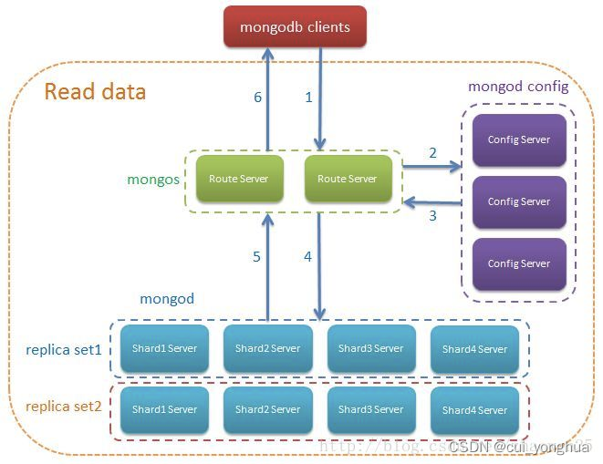 MongoDB内部的存储原理-阿里云开发者社区