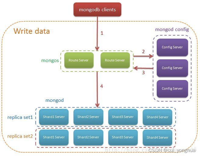 MongoDB内部的存储原理-阿里云开发者社区