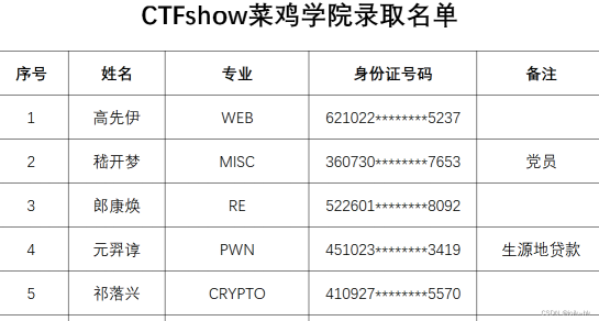 ctfshow web入门21到28题解爆破与PHP漏洞-开发者社区-阿里云
