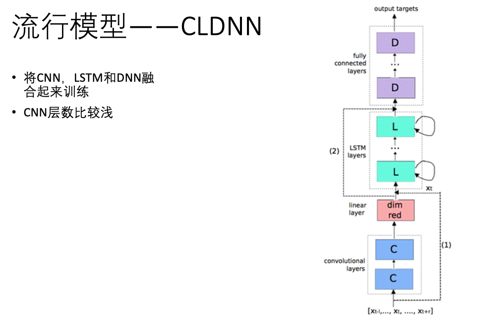 语音识别CTC算法与端到端主流声学模型演进-开发者社区-阿里云